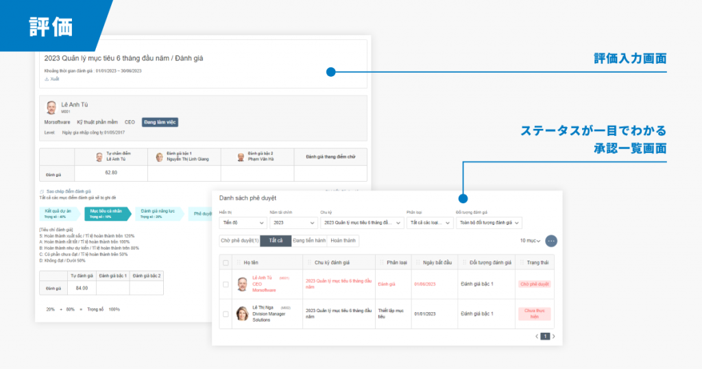 グローバル企業の人材管理をスムーズに。人材データプラットフォーム「CYDAS」ベトナム現地企業への提供開始 | 株式会社サイダス【CYDAS】